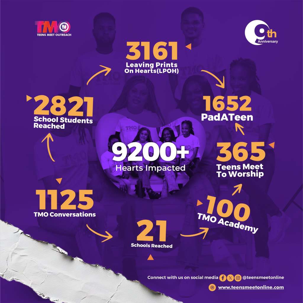 Love, Crushes & Lessons: My Valentine’s Day Thoughts – Teens Meet Outreach